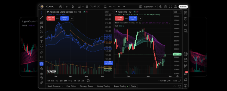 Trading View Partners - Northeastltd
